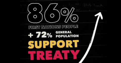 TREATY FOR VICTORIA | First Peoples' Assembly of Victoria