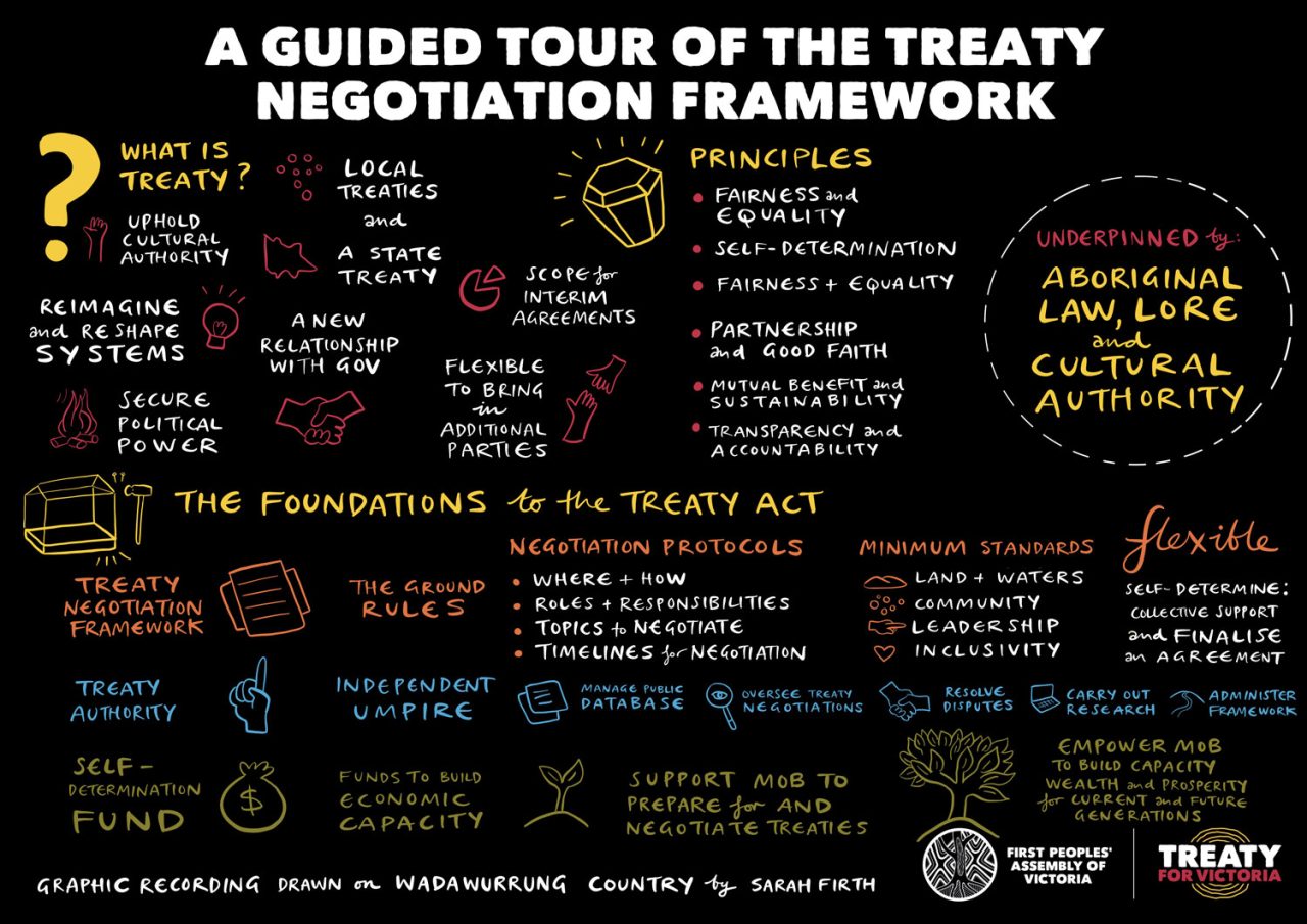 Highlights from the Statewide Treaty Gathering — First Peoples ...